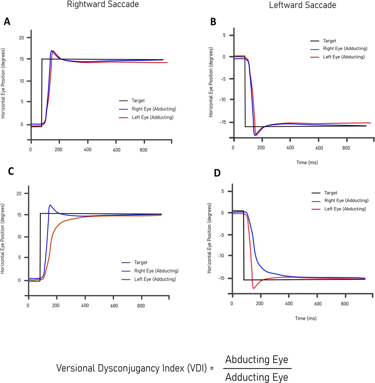 Visual outcome measures in clinical trials of remyelinating drugs | BMJ ...