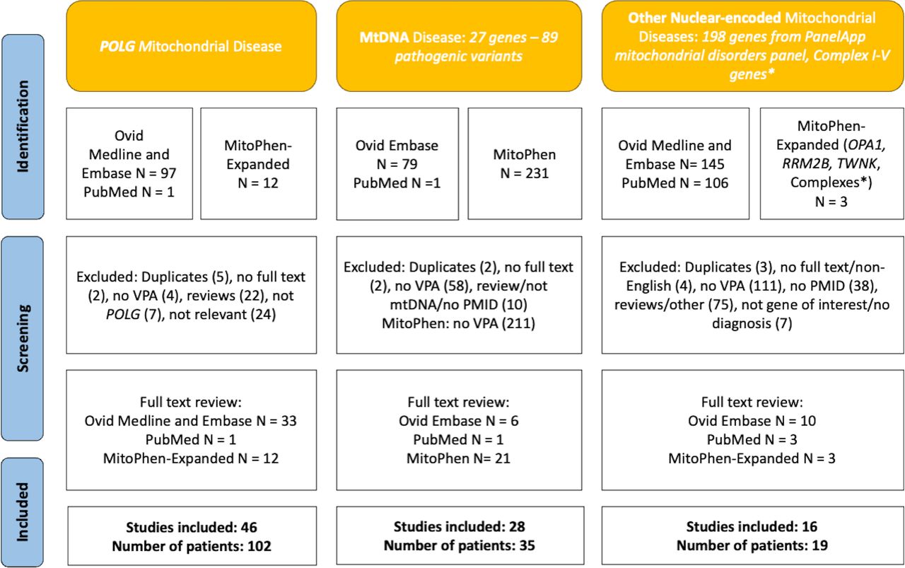 Evidence for sodium valproate toxicity in mitochondrial diseases: a ...