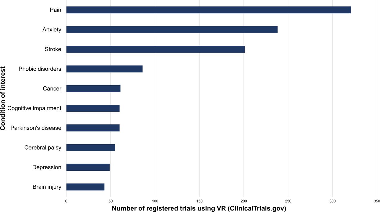 Virtual reality in functional neurological disorder: a theoretical ...
