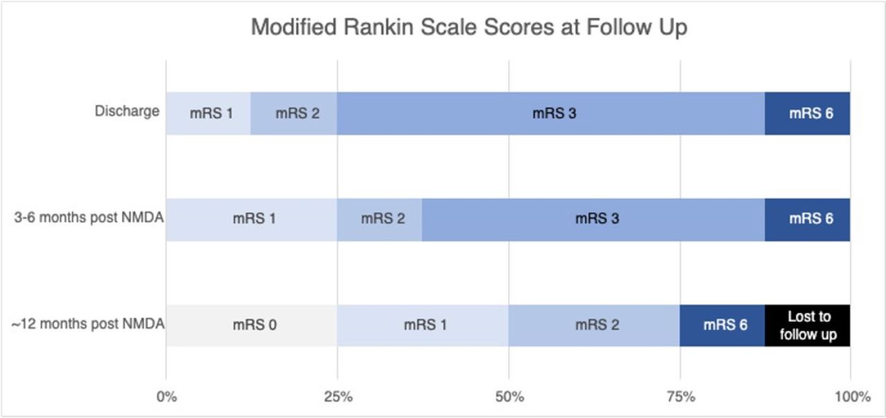 Catatonia in anti-NMDA receptor encephalitis: a case series and ...