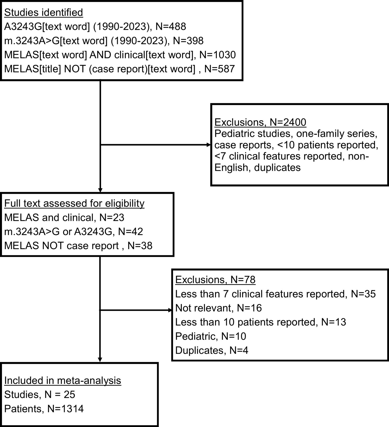 Neurological manifestations in adult patients with the m.3243A>G ...