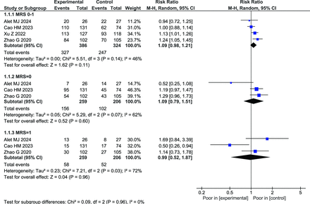 Impact of dual antiplatelet therapy on patients with minor stroke after ...