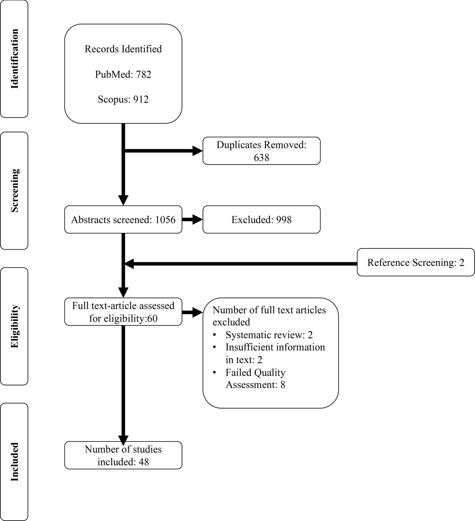 Clinical data and reporting quality in NMDAR-antibody encephalitis and ...