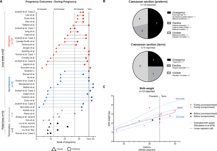 Clinical data and reporting quality in NMDAR-antibody encephalitis and ...