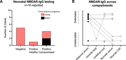 Clinical data and reporting quality in NMDAR-antibody encephalitis and ...