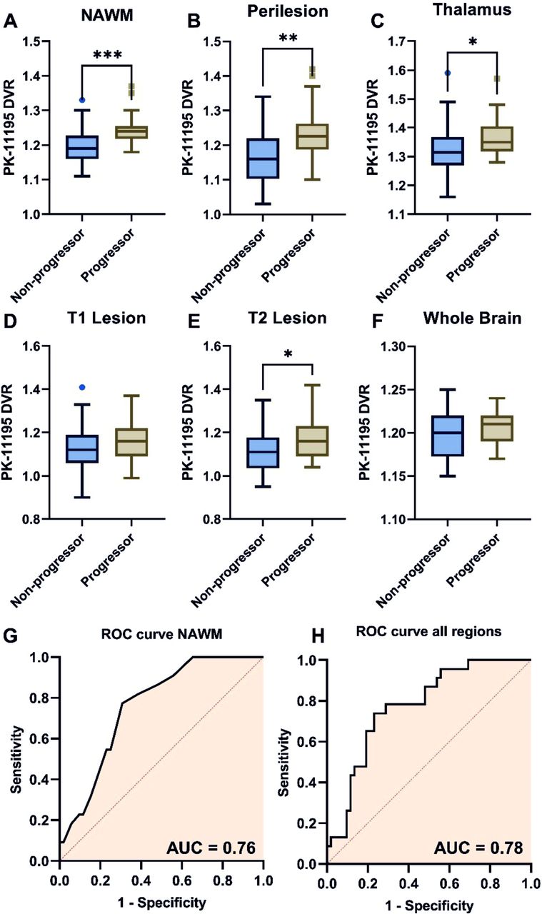 Integrating TSPO-PET imaging with metabolomics for enhanced prognostic ...