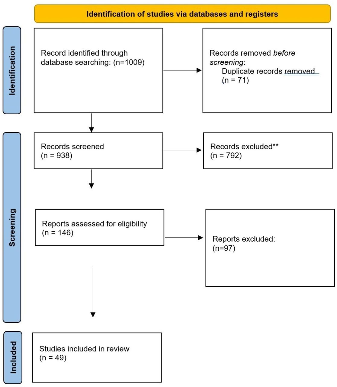 Shared neural signatures in Functional Neurological Disorder and Chronic Pain: a multimodal ...