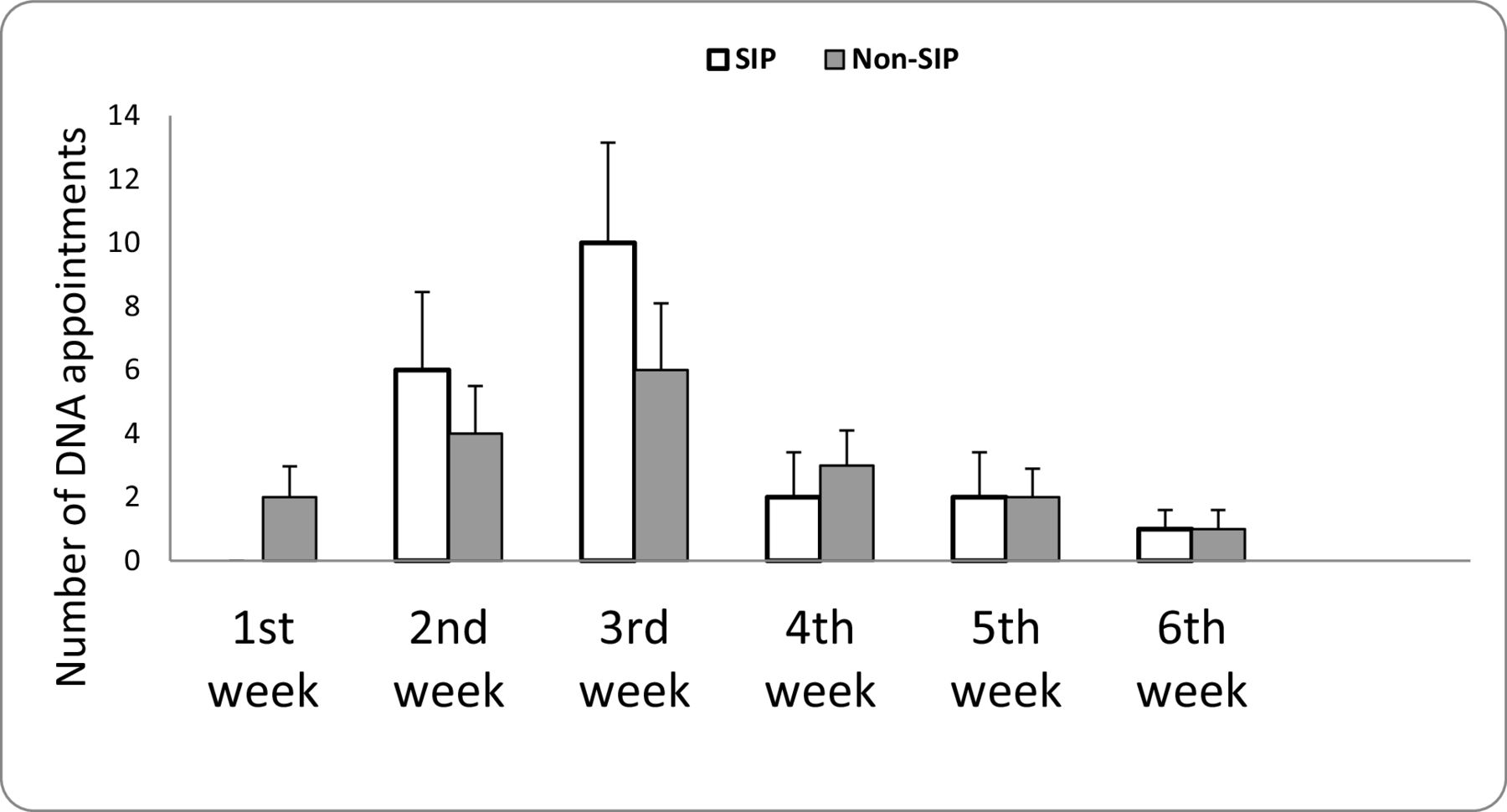 Evaluation of outcomes for patients with nitrous oxide-related ...