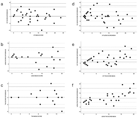 Smartphone-based patient self-assessment of neuropathy grade: a ...