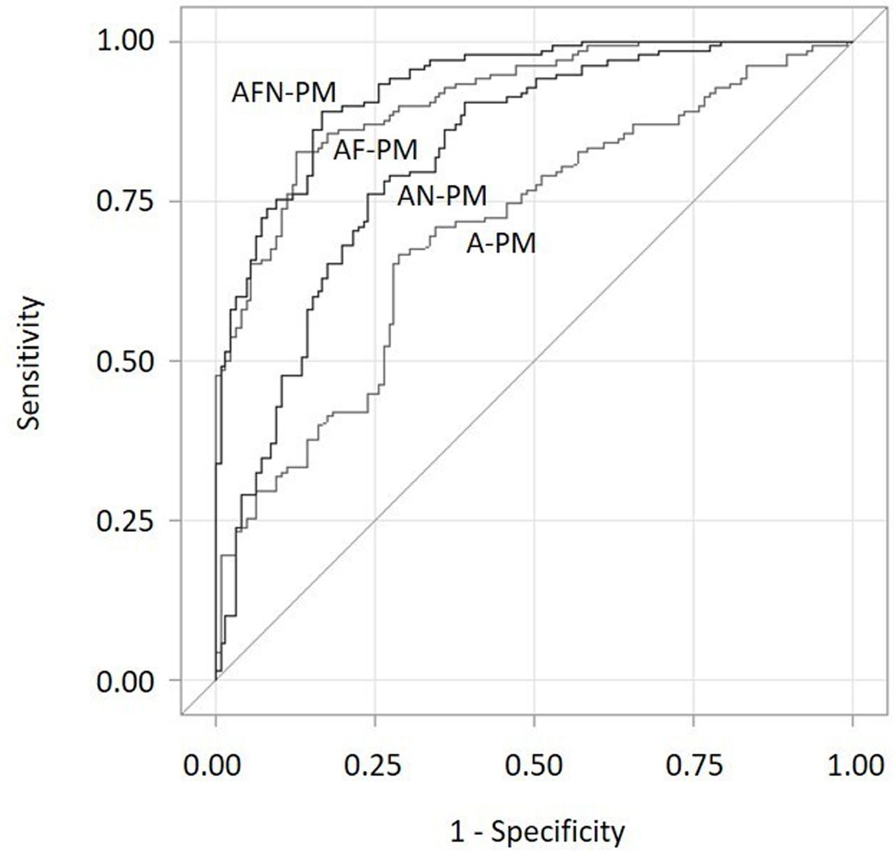 Development and validation of predictive models for 6-month gastrostomy ...